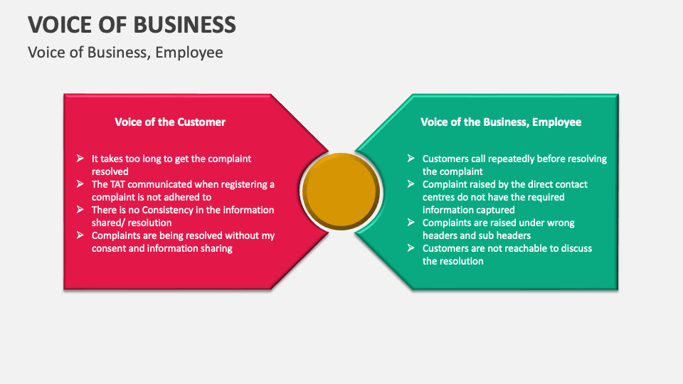 Voice of Business Template for PowerPoint and Google Slides - PPT Slides