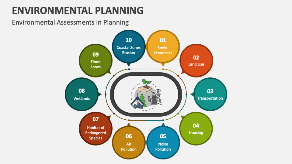 Environmental Planning PowerPoint and Google Slides Template - PPT Slides