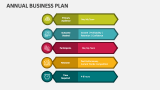 Annual Business Plan Template for PowerPoint and Google Slides - PPT Slides