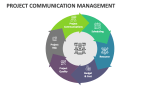 Project Communication Management PowerPoint and Google Slides Template ...