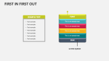 First in First Out Template for PowerPoint and Google Slides - PPT Slides