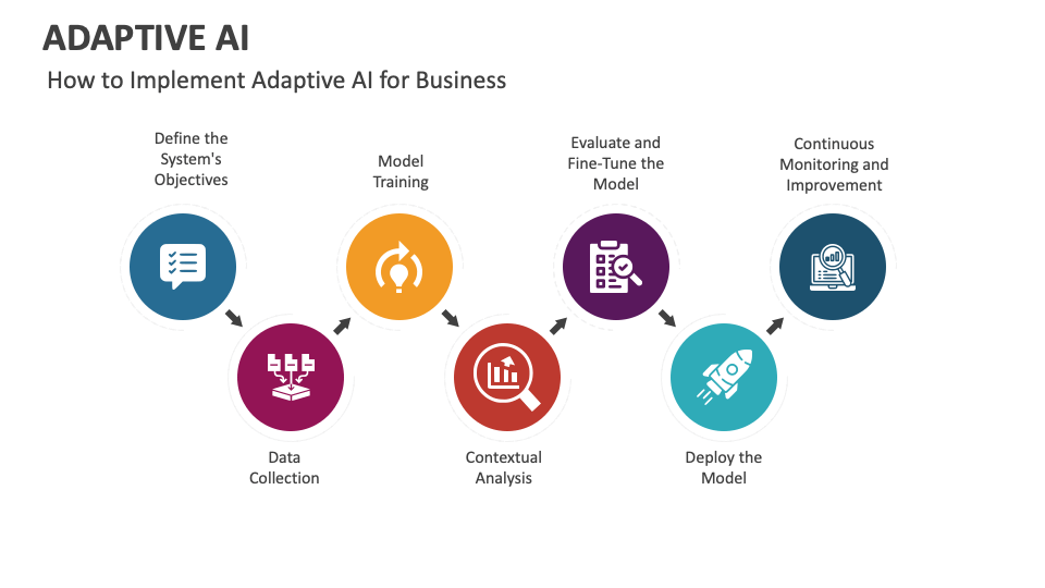 Adaptive AI PowerPoint and Google Slides Template - PPT Slides