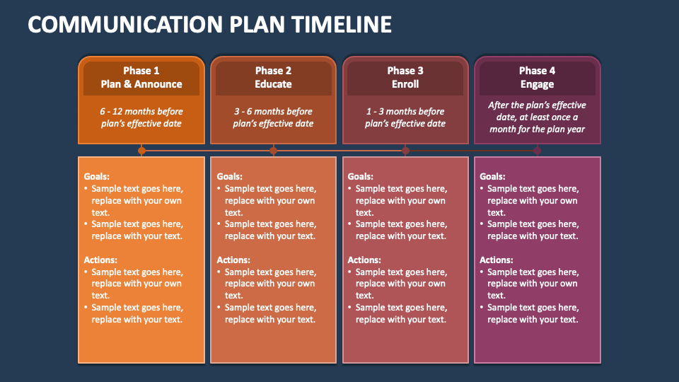 Communication Plan Timeline PowerPoint and Google Slides Template - PPT Slides