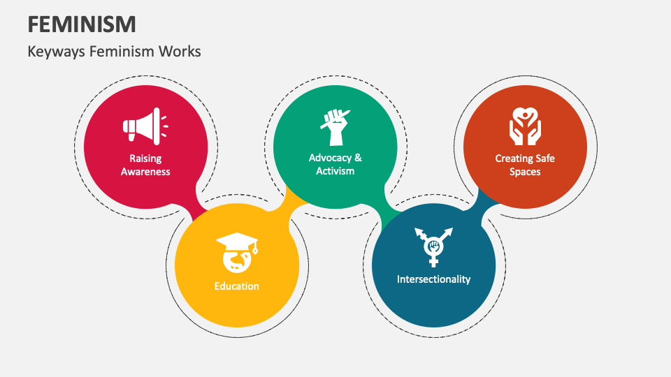 Feminism PowerPoint and Google Slides Template - PPT Slides