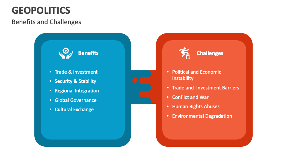Geopolitics PowerPoint and Google Slides Template - PPT Slides