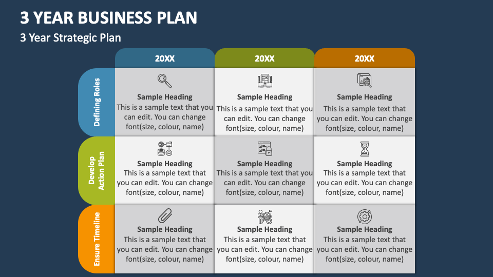 3 Year Business Plan PowerPoint and Google Slides Template - PPT Slides