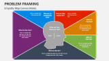 Problem Framing PowerPoint and Google Slides Template - PPT Slides