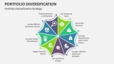 Portfolio Diversification PowerPoint and Google Slides Template - PPT ...