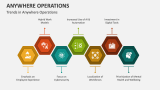 Anywhere Operations PowerPoint and Google Slides Template - PPT Slides
