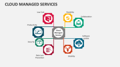 Cloud Managed Services Template for PowerPoint and Google Slides - PPT ...