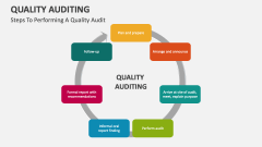 Quality Auditing Template for PowerPoint and Google Slides - PPT Slides