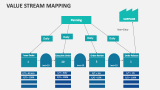 Value Stream Mapping Template for PowerPoint and Google Slides - PPT Slides