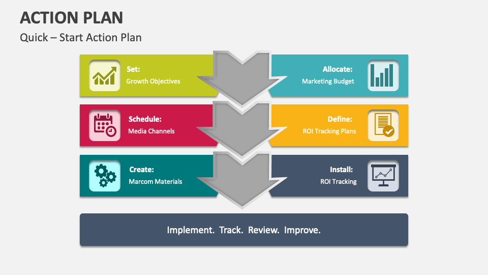 Action Plan Template for PowerPoint and Google Slides - PPT Slides