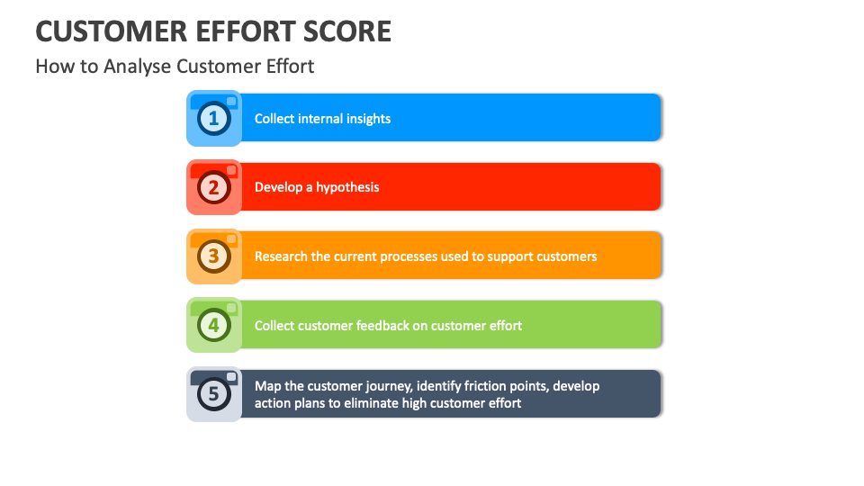 Customer Effort Score Template for PowerPoint and Google Slides - PPT ...