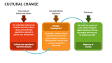 Cultural Change Template for PowerPoint and Google Slides - PPT Slides