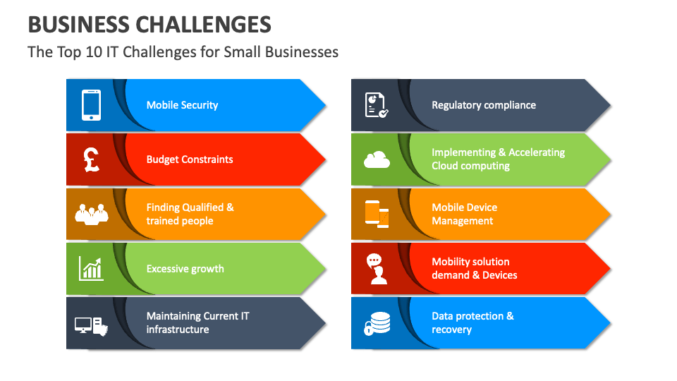 Business Challenges Template for PowerPoint and Google Slides - PPT Slides