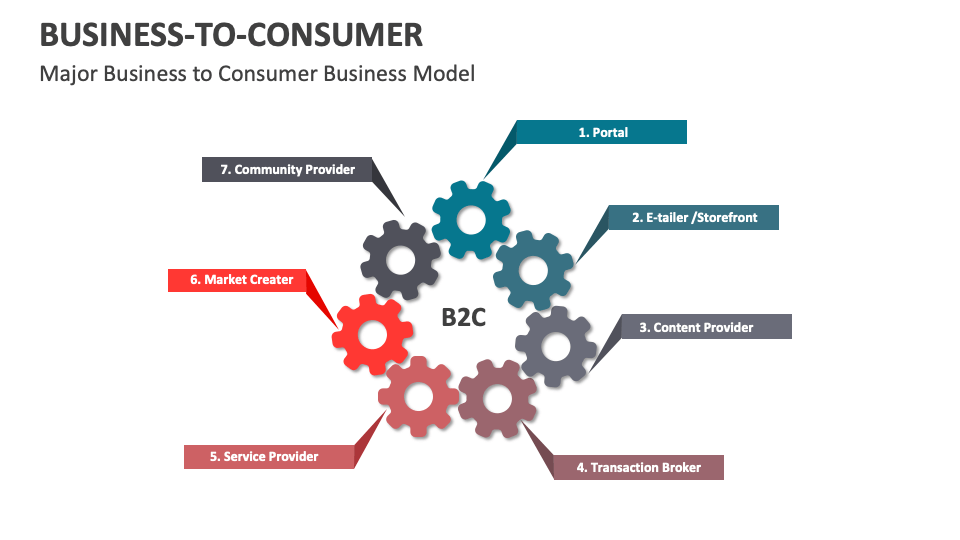Business-to-Consumer Template for PowerPoint and Google Slides - PPT Slides