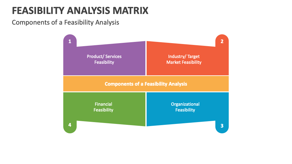 Feasibility Analysis Matrix Template for PowerPoint and Google Slides ...