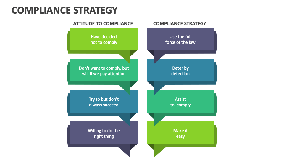 Compliance Strategy PowerPoint and Google Slides Template - PPT Slides