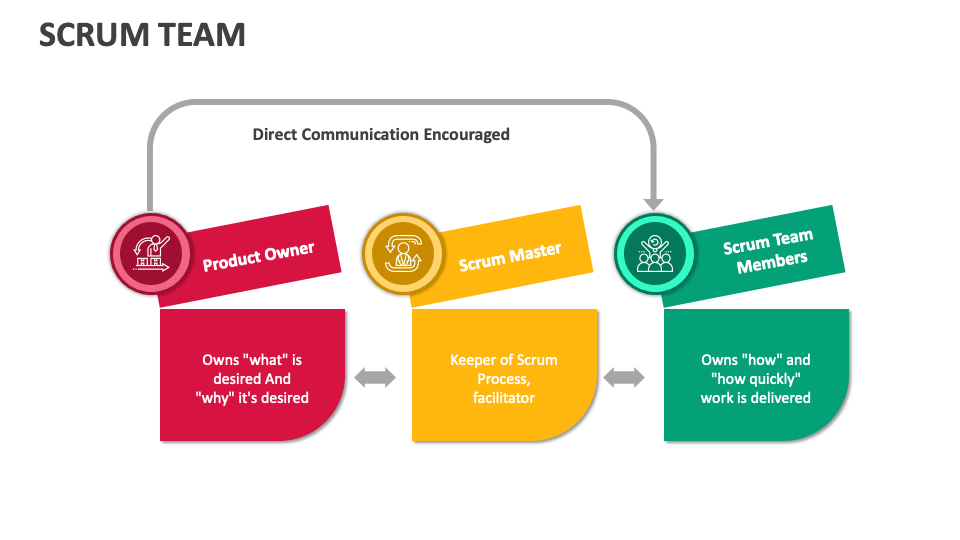 SCRUM Team PowerPoint and Google Slides Template - PPT Slides