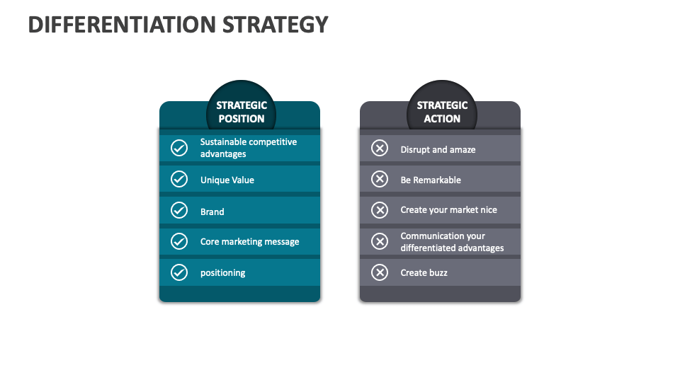 Differentiation Strategy Template for PowerPoint and Google Slides ...