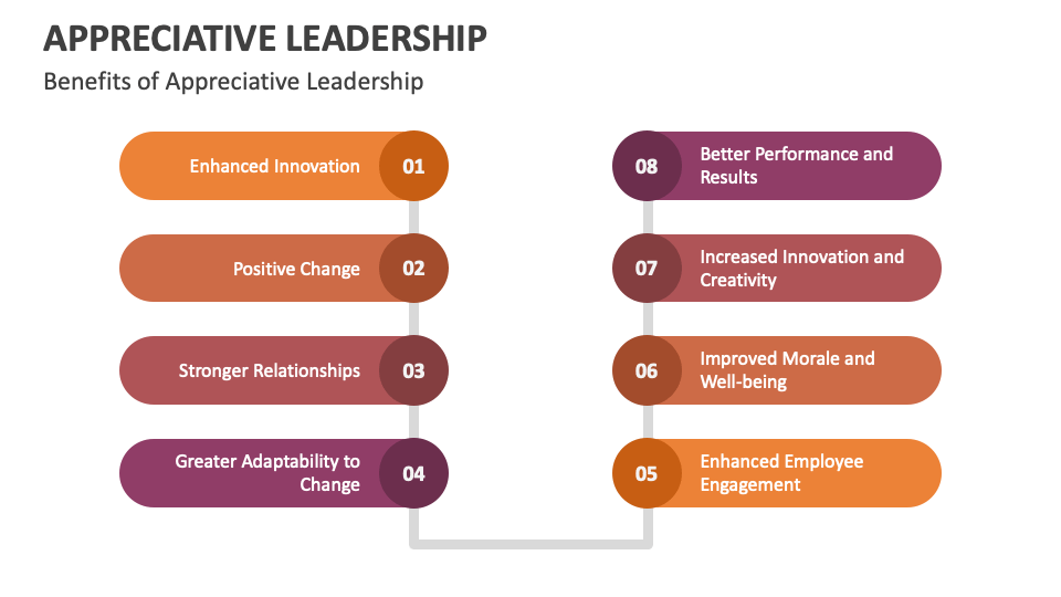 Appreciative Leadership Template for Google Slides and PowerPoint - PPT ...