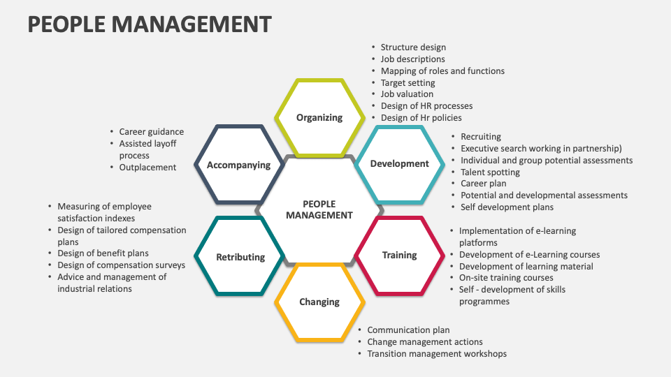 People Management Template for PowerPoint and Google Slides - PPT Slides