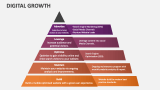 Digital Growth PowerPoint and Google Slides Template - PPT Slides