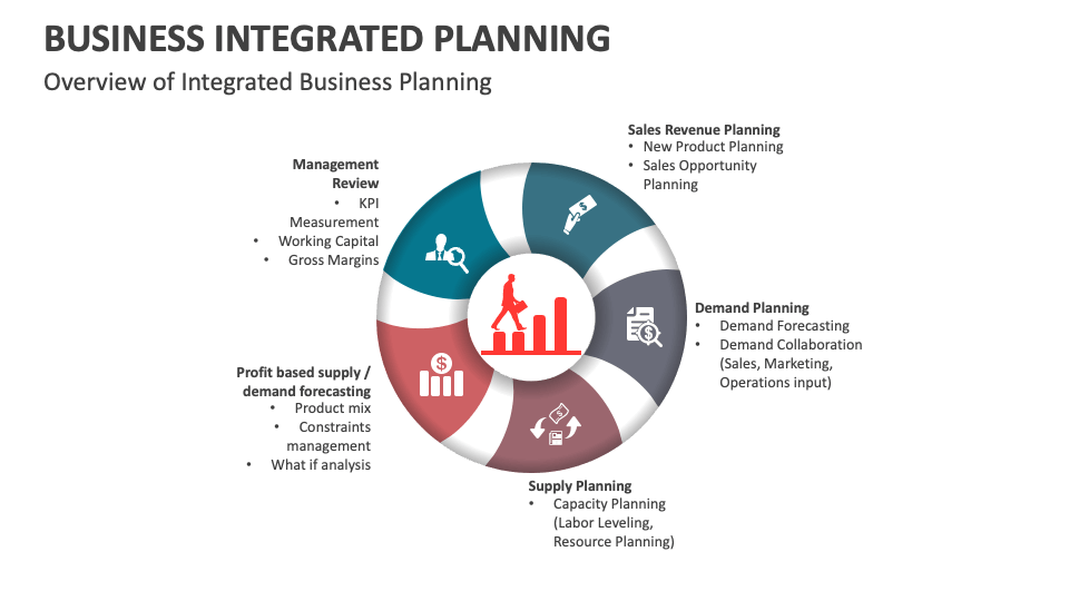 Integrated Business Planning Template for PowerPoint and Google Slides - PPT Slides