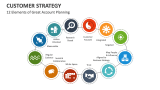 Customer Strategy Template for PowerPoint and Google Slides - PPT Slides