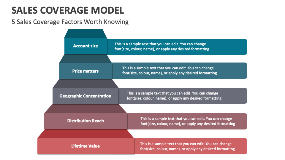 Sales Coverage Model Template for PowerPoint and Google Slides - PPT Slides