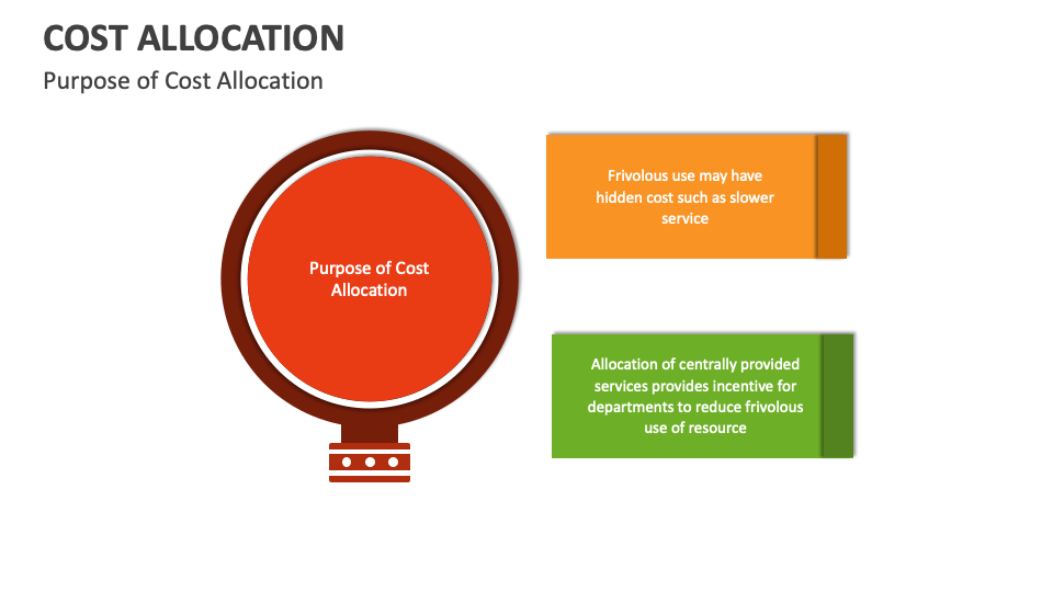 Cost Allocation Template for PowerPoint and Google Slides - PPT Slides