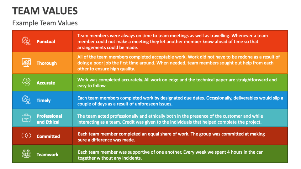 Team Values PowerPoint and Google Slides Template - PPT Slides