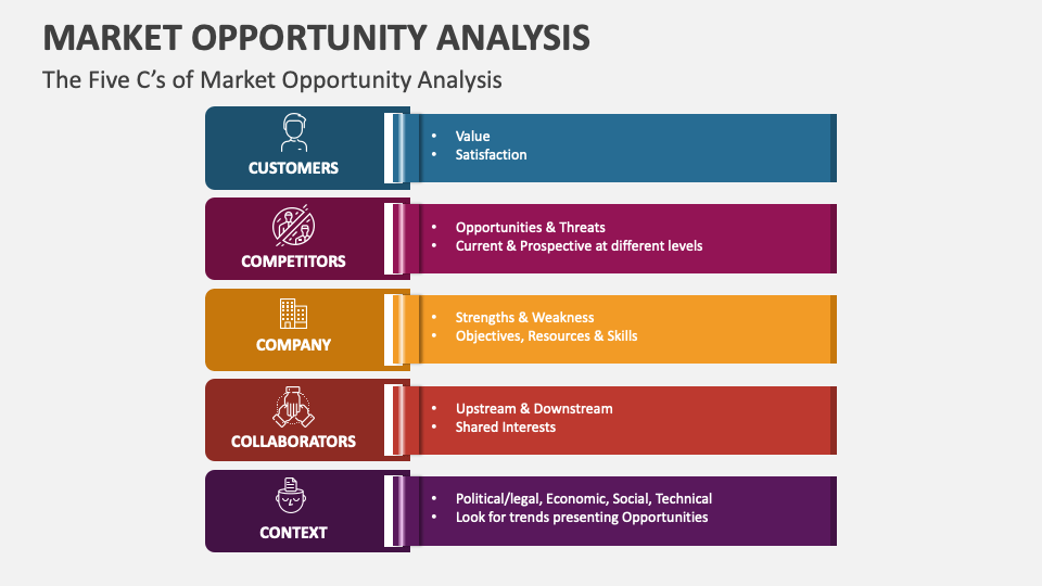 Market Opportunity Analysis Template for PowerPoint and Google Slides ...