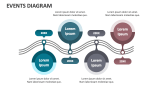Events Diagram Template for PowerPoint and Google Slides - PPT Slides