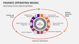 Finance Operating Model Template for Google Slides and PowerPoint - PPT ...