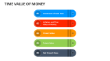 Time Value of Money PowerPoint and Google Slides Template - PPT Slides