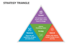 Strategy Triangle PowerPoint and Google Slides Template - PPT Slides