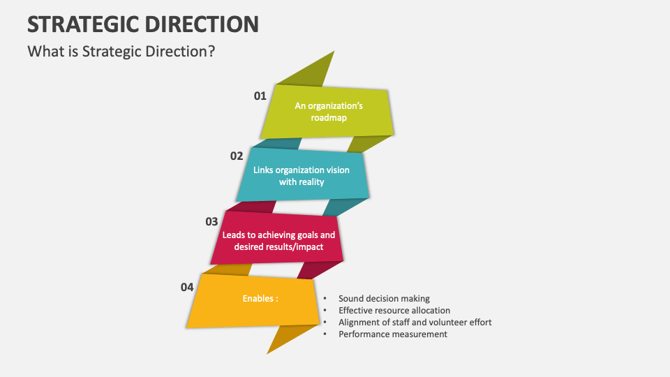 Strategic Direction Template for PowerPoint and Google Slides - PPT Slides
