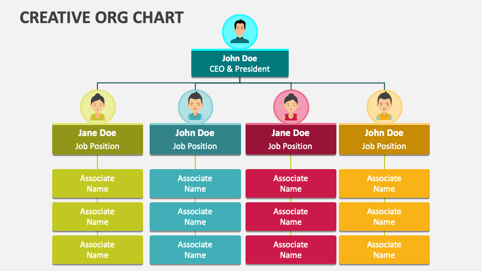 Creative Organizational Chart PowerPoint and Google Slides Template ...