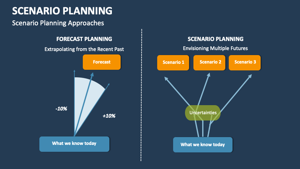 Scenario Planning Template for PowerPoint and Google Slides - PPT Slides