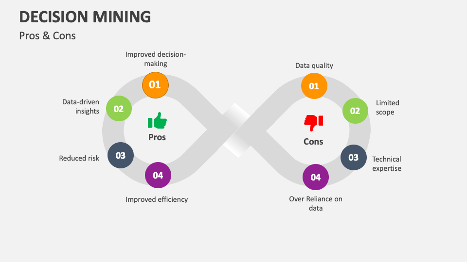 Decision Mining PowerPoint and Google Slides Template - PPT Slides