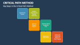 Critical Path Method PowerPoint and Google Slides Template - PPT Slides