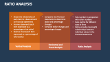 Ratio Analysis Template for PowerPoint and Google Slides - PPT Slides