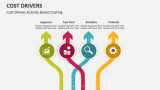 Cost Drivers Template for PowerPoint and Google Slides - PPT Slides