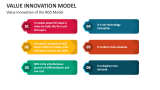Value Innovation Model PowerPoint and Google Slides Template - PPT Slides