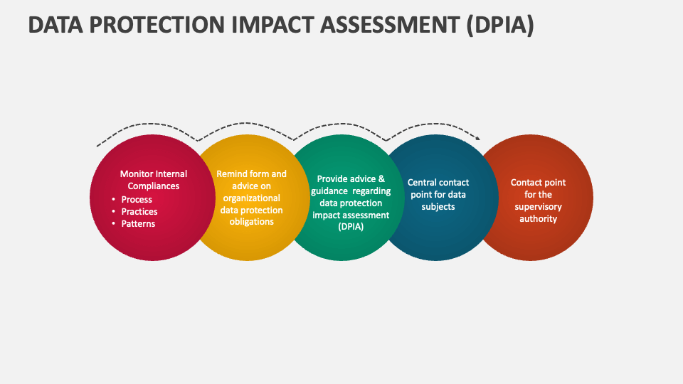Data Protection Impact Assessment (DPIA) Template for PowerPoint and ...