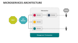 Microservices Architecture PowerPoint and Google Slides Template - PPT ...