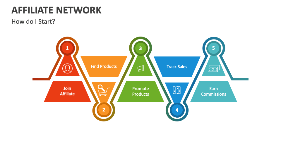 Affiliate Network PowerPoint and Google Slides Template - PPT Slides