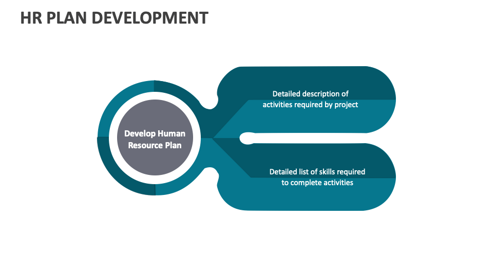 HR Plan Development Template for PowerPoint and Google Slides - PPT Slides